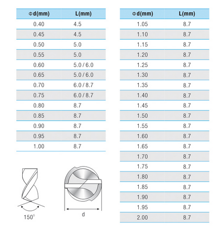 DIN 6798 Form V